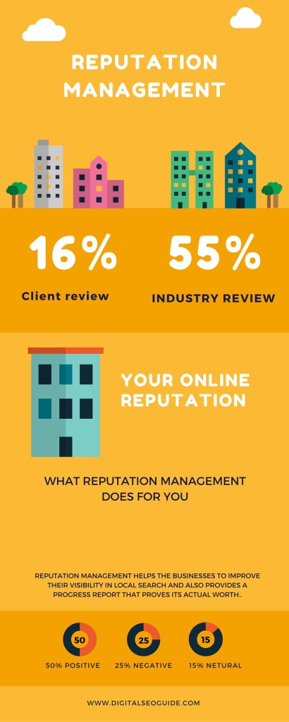 How To Improve Your Company Reputation Online | Digital Seo Guide