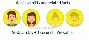 What Is Ad Viewability and Related Facts | Digital Seo Guide