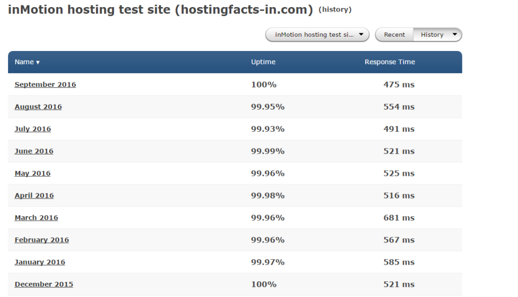 Inmotion Hosting Review: 7 Pros & 2 Cons Of Inmotion Hosting | Digital ...